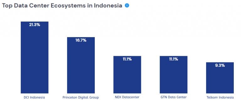 Data Center Development in Indonesia - Suryacipta